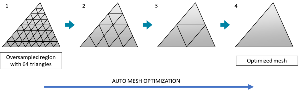 How fixturemate 2.3 optimizes performance